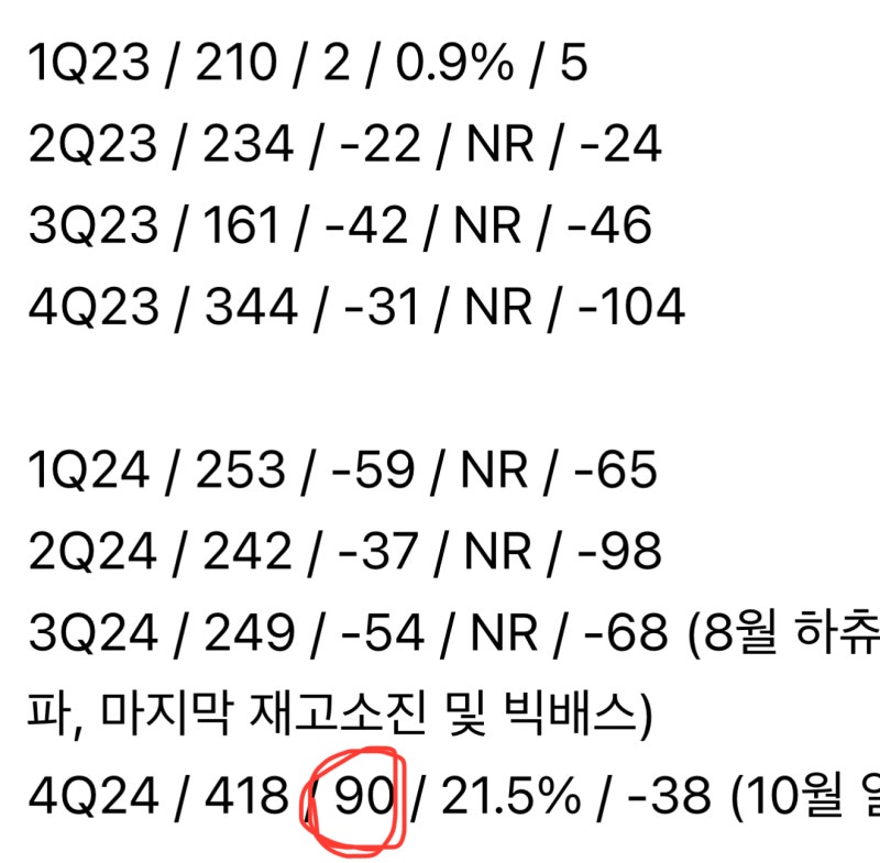 [주식핵심 체크포인트] SAMG엔터 터졌다, 4분기 서프라이즈 분석