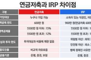 IRP·연금저축에 900만 원 꽉 채우면? 세액공제 148만 원 vs. 16.5% 폭탄, 당신의 선택은?! (feat. 연말정산)