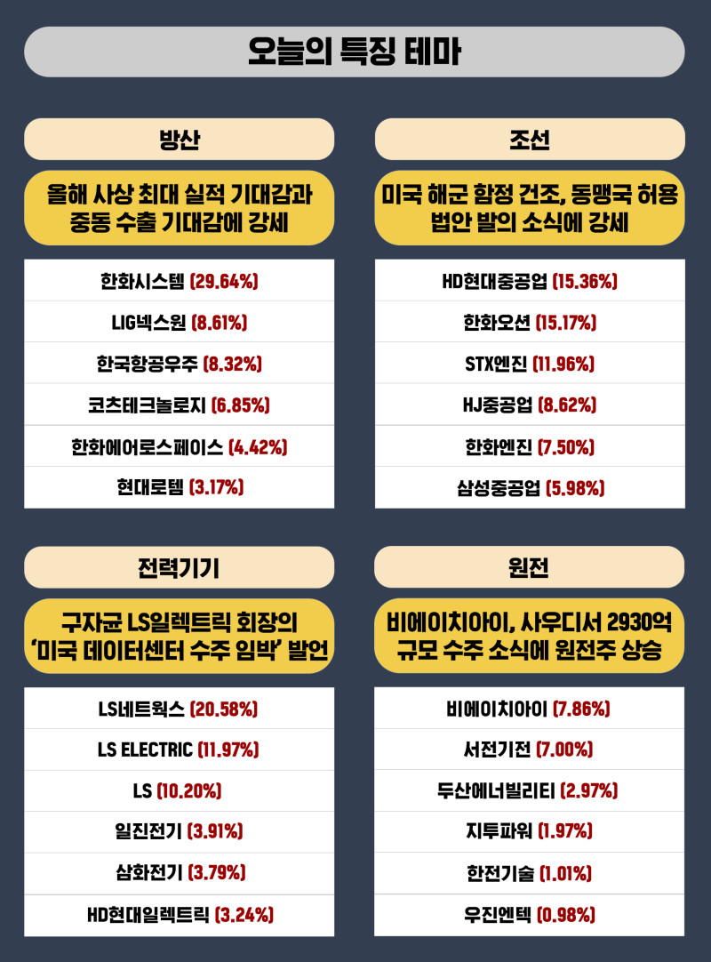 212수요일 장마감 데일리 브리핑 핵심 투자전략