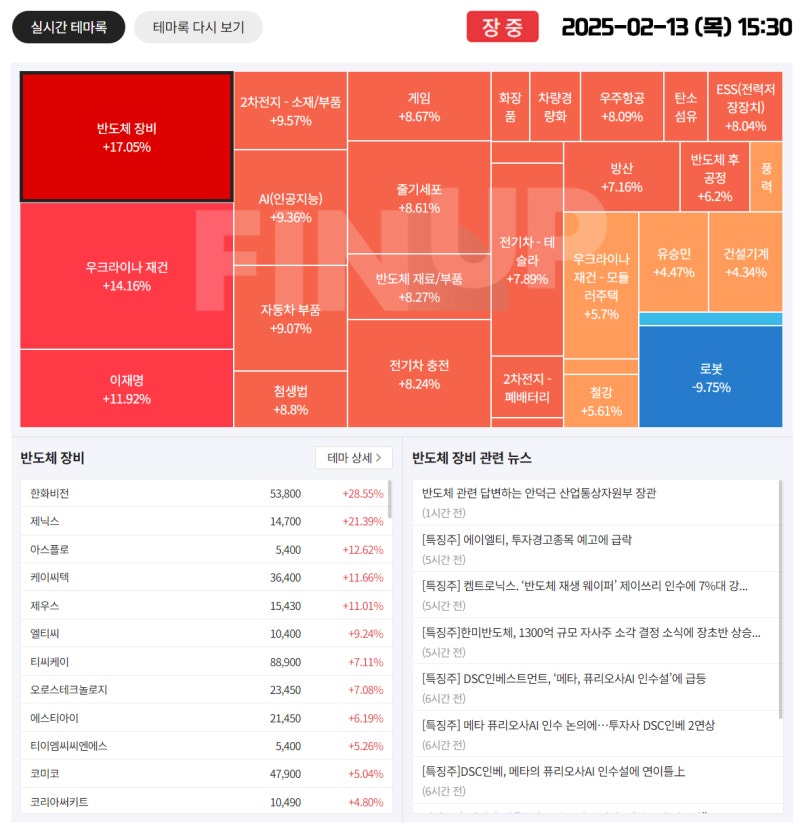 댓글 : [장 중 강세 테마 / 종목 분석 / 오후 장 요약] 2025. 02. 13 (목) 15:30