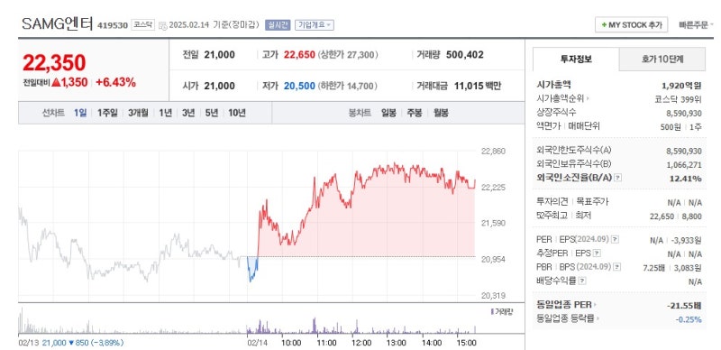 SAMG엔터(2025-02-15)