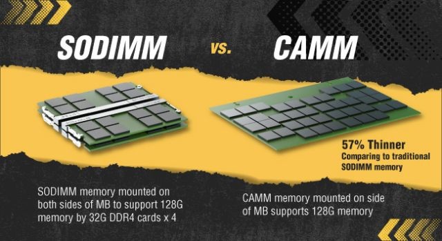 댓글 : [산업클럽] 제 2의 HBM 소캠(SOCAMM), 과연 스캠일까?