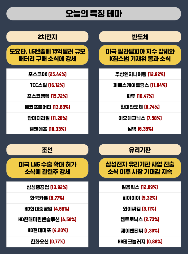 219수요일 장마감 데일리 브리핑 핵심 투자전략