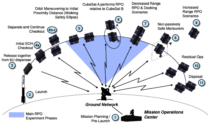 Firefly Aerospace vs. Rocket Lab – 비교 분석과 Rocket Lab의 우월성(Victus Haze 미션)