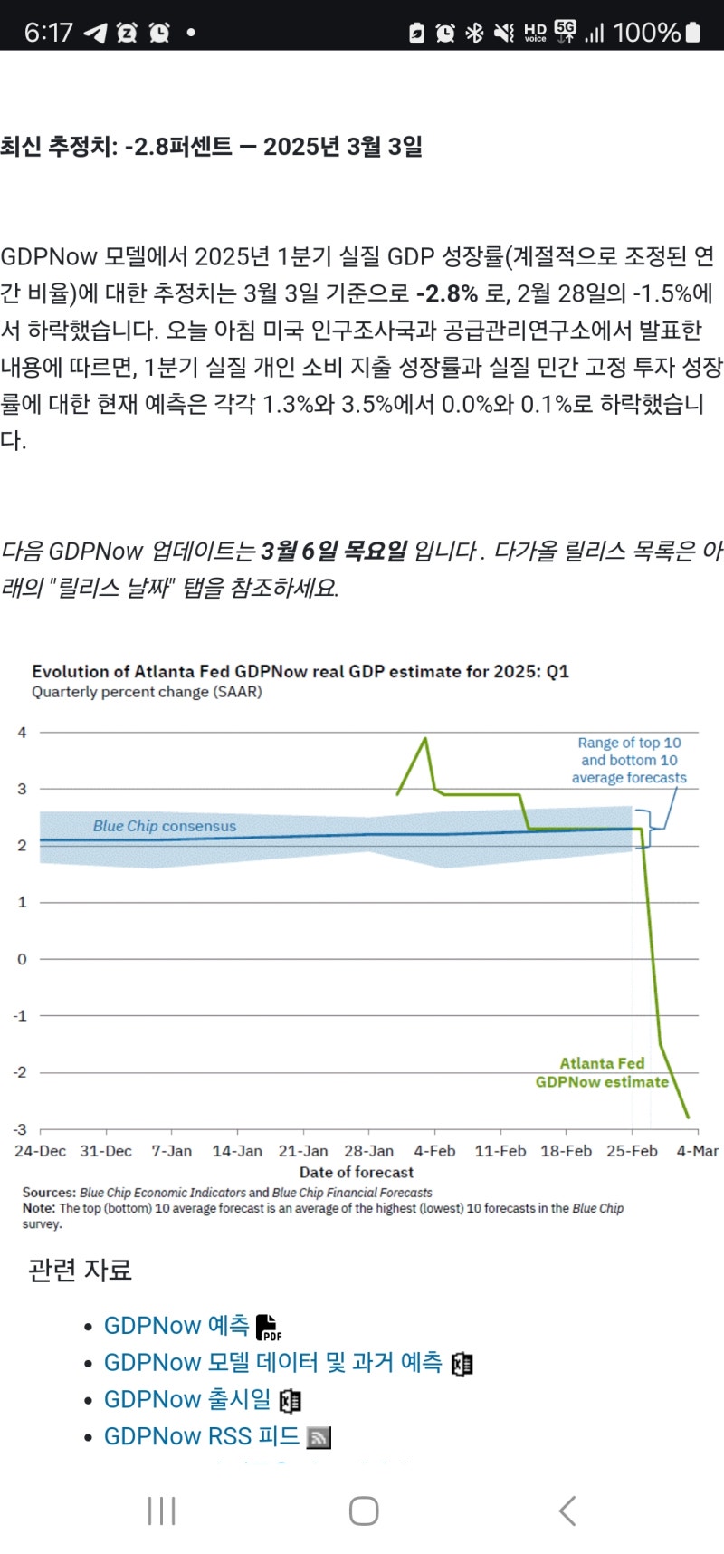 [주주속보] GDPNow -2.8%