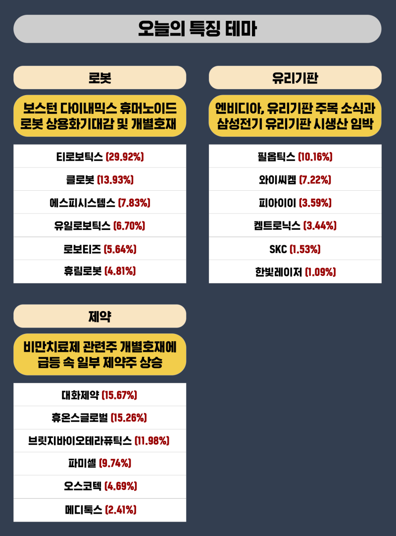 311화요일 장마감 데일리 브리핑 핵심 투자전략
