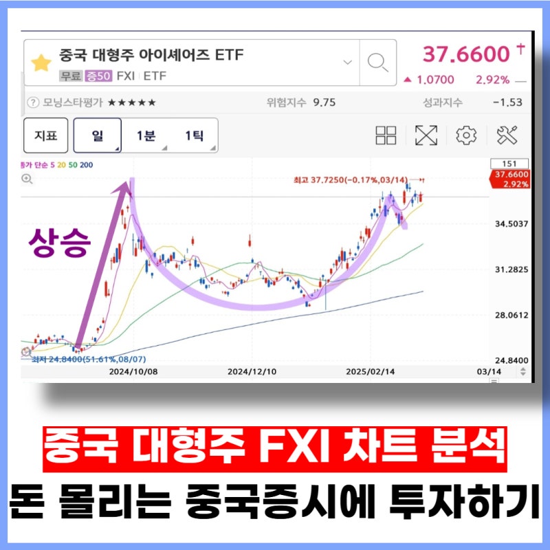 FXI 차트 분석 : 돈 몰리는 중국에 미국주식으로 투자하기