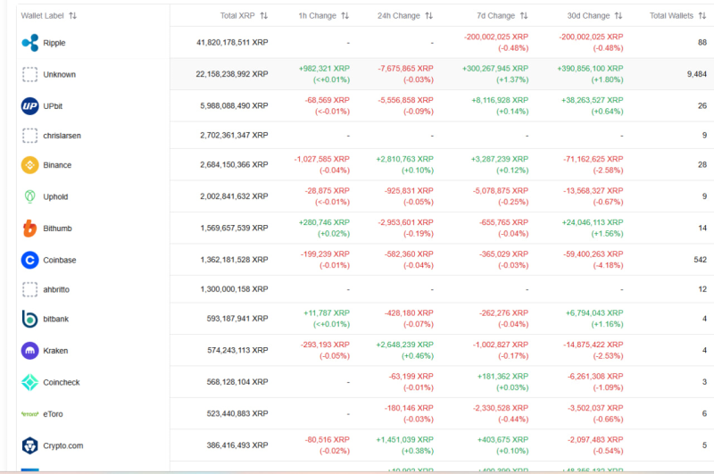 25년 3월 20일 15시 Xrp 흐름세력 고의적 하락