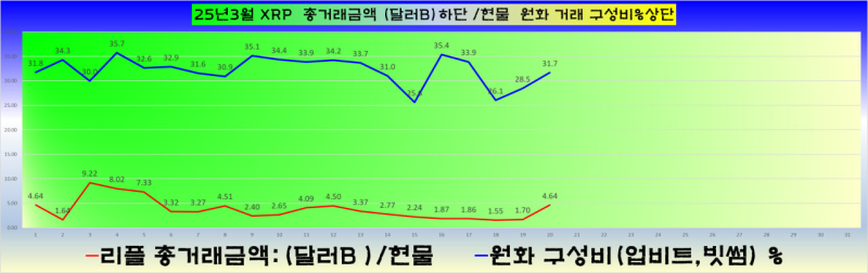 25년 3월20일 04시 Xrp 분석3월19일 Sec 리플 소송 항소 취하 Xrp 적정가치 200만원