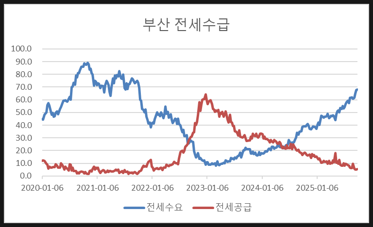 부산 추천 단지 3