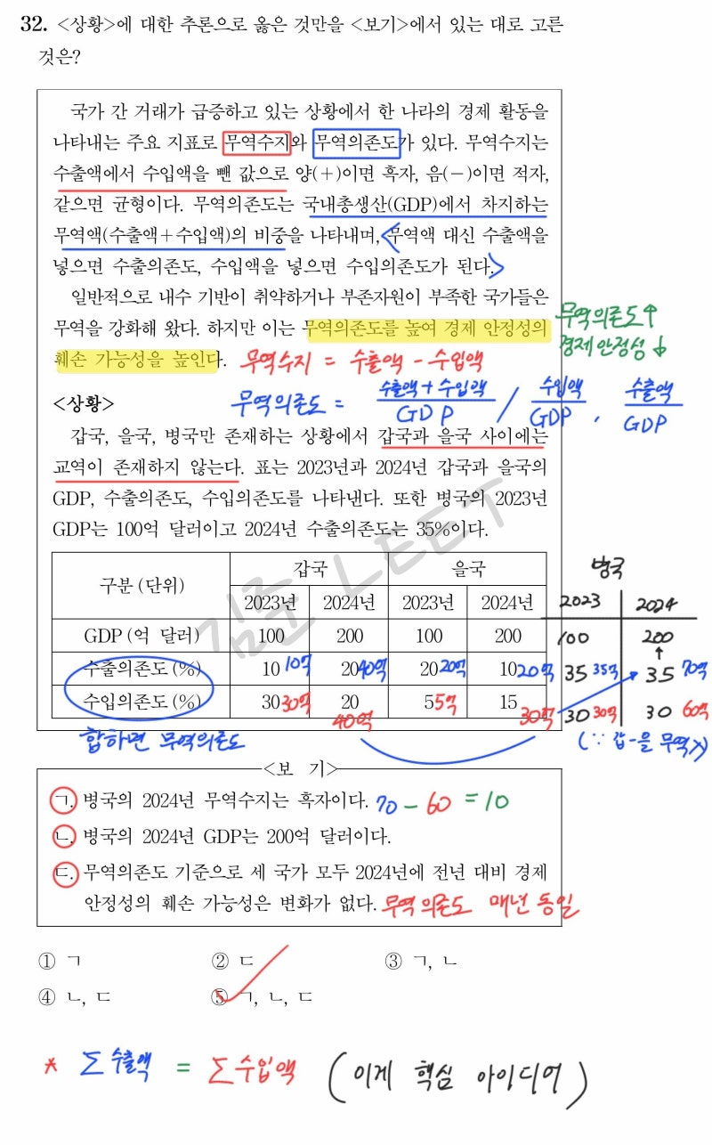 2025 LEET 추리논증 손필기 해설 (32번)