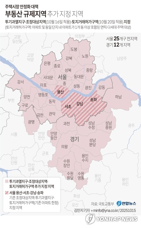 10.15 부동산 규제 대책 - 1순위 투자 지역