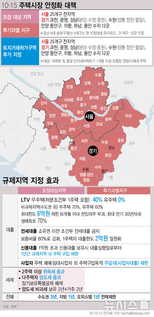 10.15 부동산 대책 효과, 언제까지 지속될까?