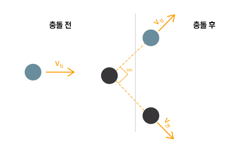 [일반 물리학] 41강. 2차원 충돌