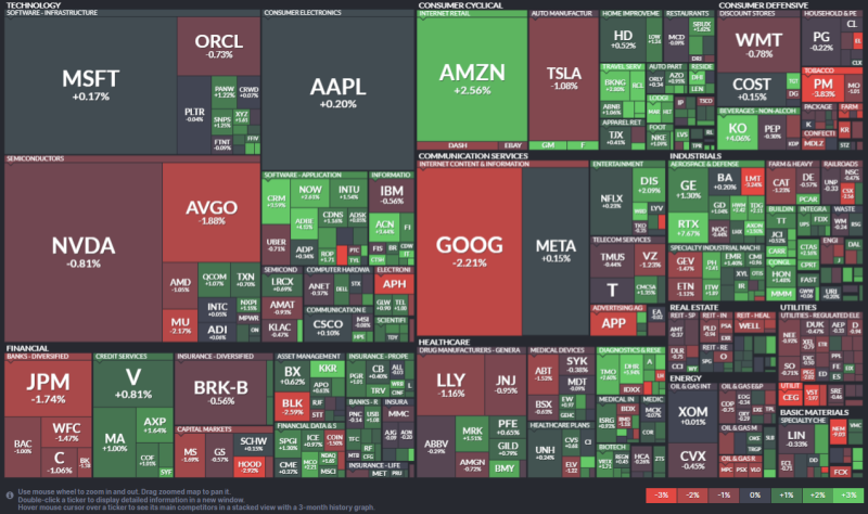 (10/22) 장전 데일리 리포트 ( 10월 마지막 주까지 계속 횡보하는 시장 )