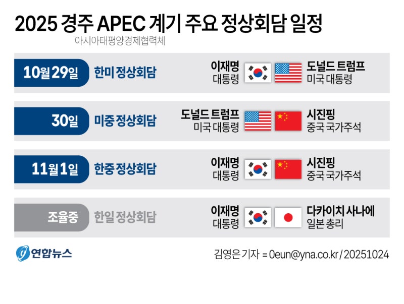 다음주 슈퍼위크! 미국증시 전망 : 빅테크 실적 + APEC 미중 정상회담 + FOMC 금리 결정