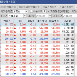 2025.10.27 (월) 4,000pt가 현실!