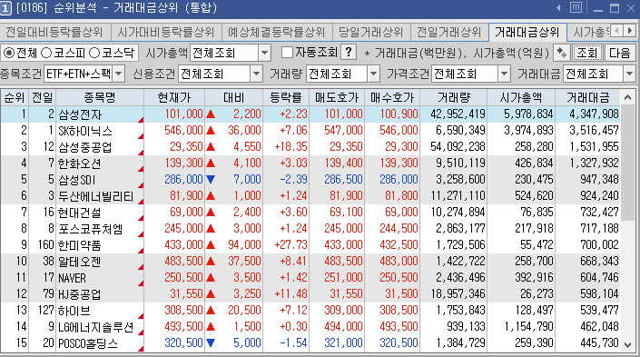2025.10.27 (월) 4,000pt가 현실!