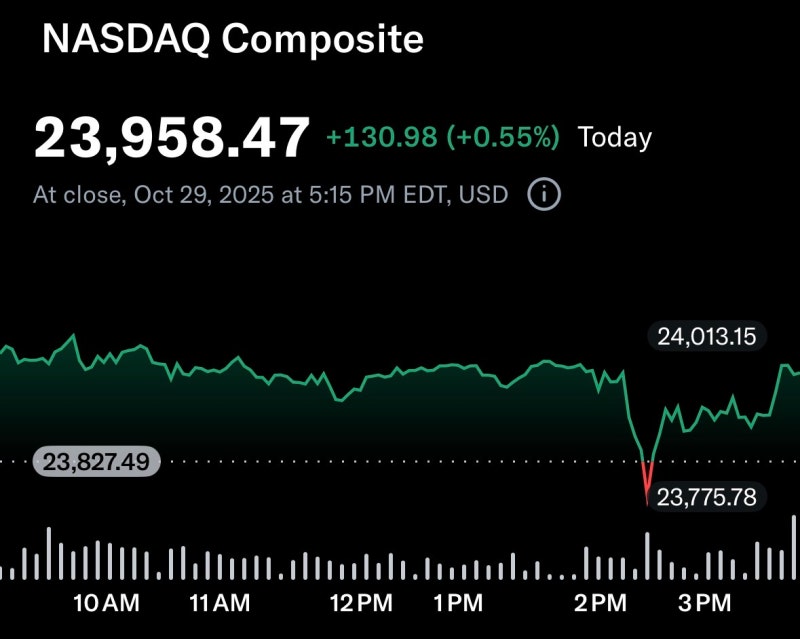 10월 FOMC: 0.25%p 인하 단행, 12월은 미정