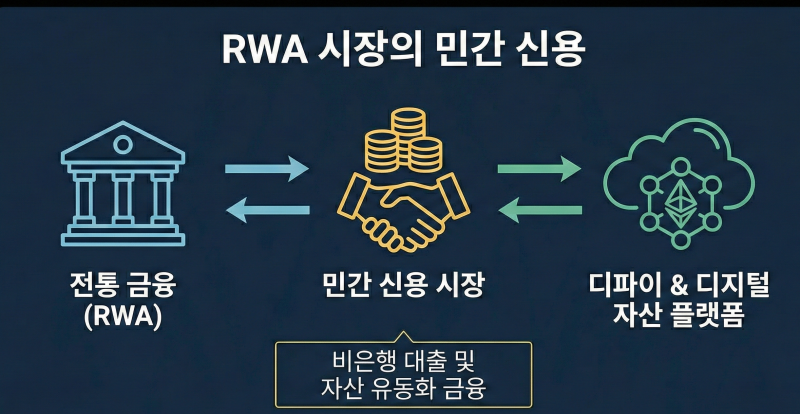「RWA – Private Credit(2-2)」