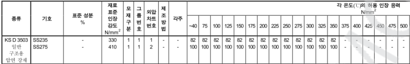 KS D 3503 SS275 (구 SS400)의 허용응력과 사용가능여부에 대하여... (산업안전 / 고압가스 / 에너지)
