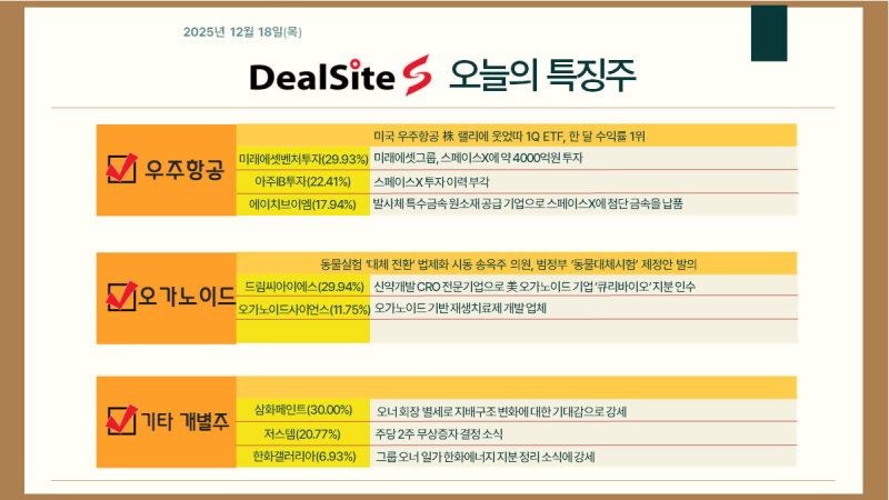 오늘의 특징주(2025.12.18)