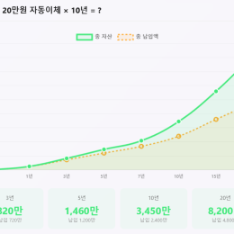 [재테크] 재테크 초보가 가장 먼저 해야 할 단 1가지