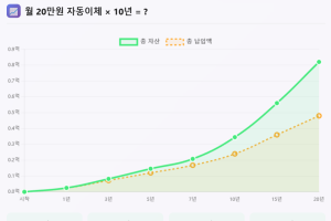 [재테크] 재테크 초보가 가장 먼저 해야 할 단 1가지