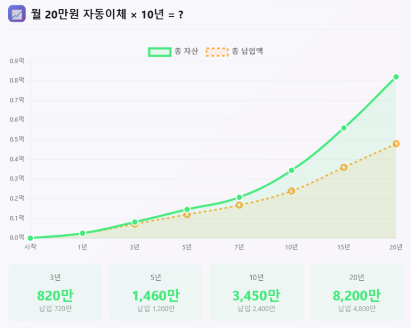 [재테크] 재테크 초보가 가장 먼저 해야 할 단 1가지