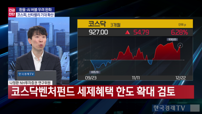 댓글 : "코스닥 정책에 자금 유입 기대...1100까지 상승 가능성"