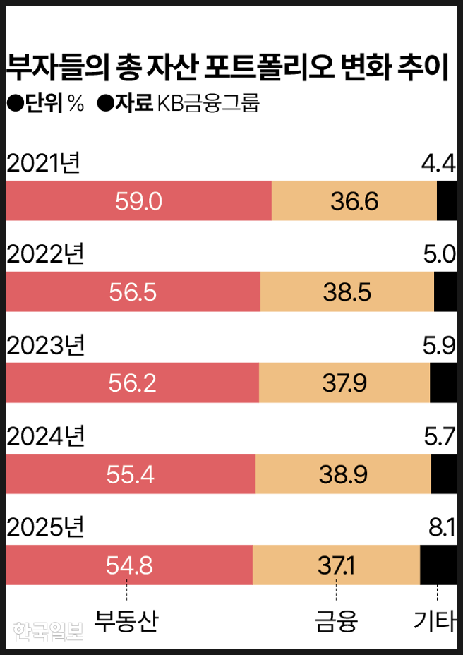 돈 걱정 없이 살 수 있을까요? (feat. 대치동 지인 이야기)