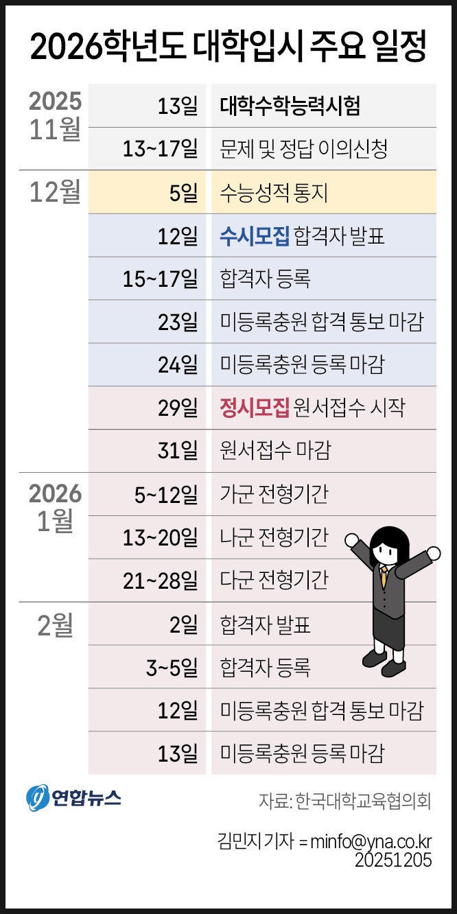 첫째 아이 대학 입시 결과 (1)