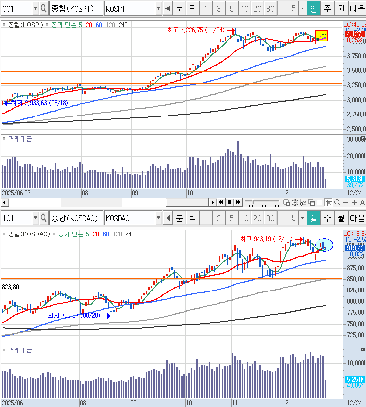 장중코멘트 - 잘 가던 종목이 갑자기 밀리는 이유