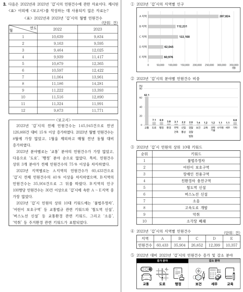 [PSAT 자료해석] 2025년 7급 공채 3번 해설