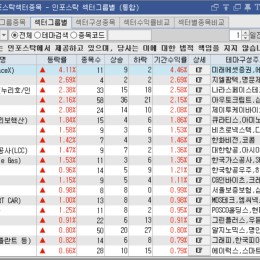 12월 30일 외인 기관 수급 특이점