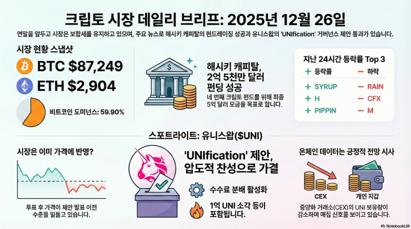 프레스토 리서치 - 2025/12/26 일일 리포트 (마켓 브리프)