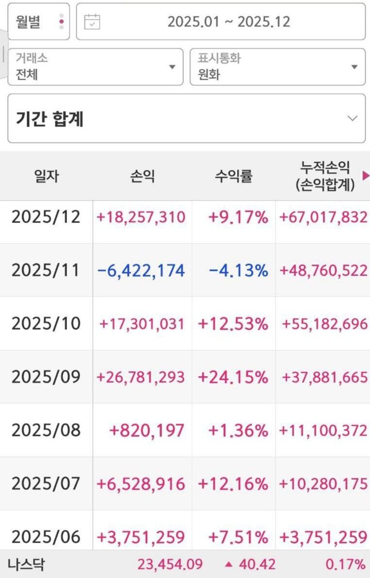 [D-0] 필독. 오늘 마감됩니다.