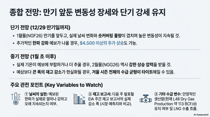 W.2025-35. 천연가스 주간 Update (2025.12.27)