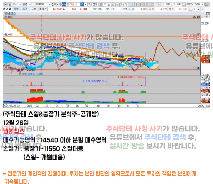 [종목재료분석] 텔레칩스(054450)