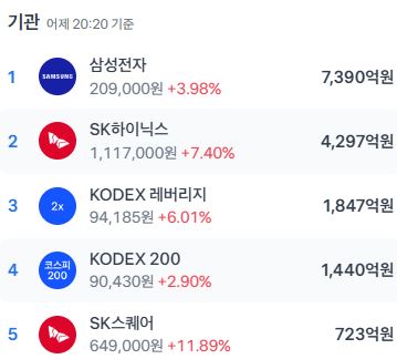 4월 15일 모닝주요뉴스