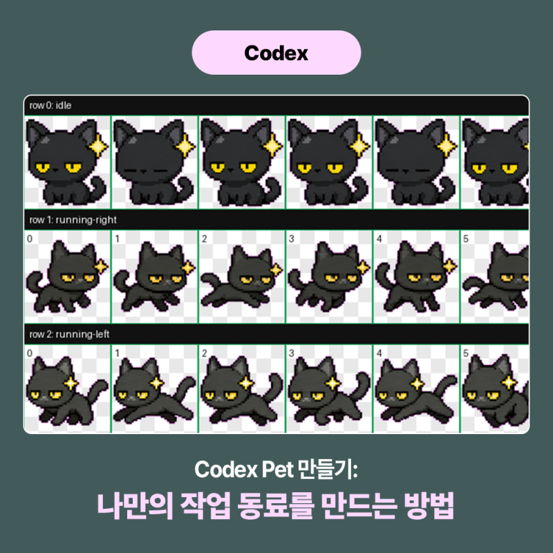 Codex Pet 만들기: 나만의 작업 동료를 만드는 방법