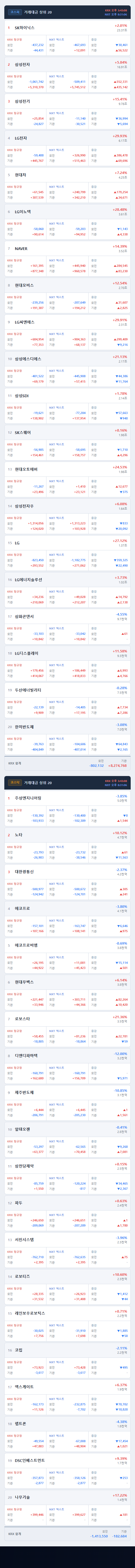 5월 29일 장마감 후 수급변화