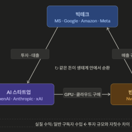 AI 랠리는 진짜인가, 착시인가: 월가 강세론을 들여다 보다