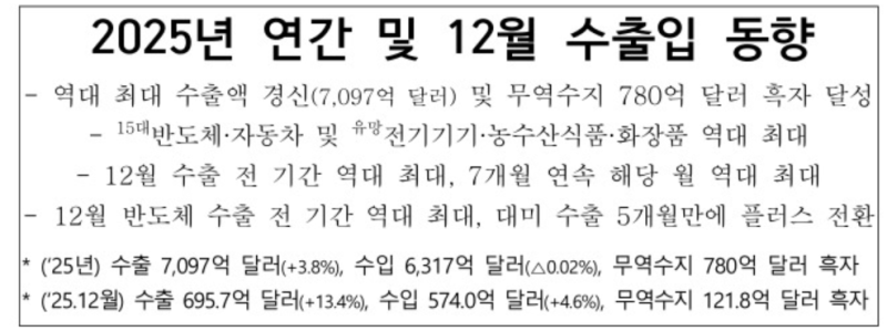 짧은 주식 코멘트 - '12월 수출입동향'