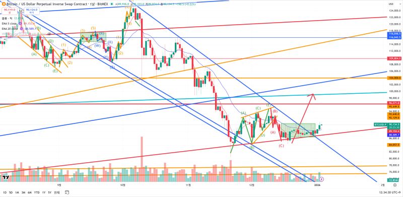 1/3 비트코인과 관련주(MSTR, COIN, HOOD), 이더리움, 리플, 팔란티어, 비트마인