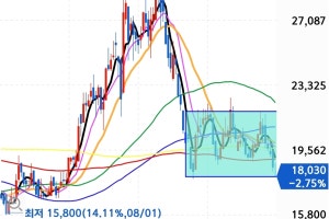 스스로 손절선 설정 하는 근본 원리