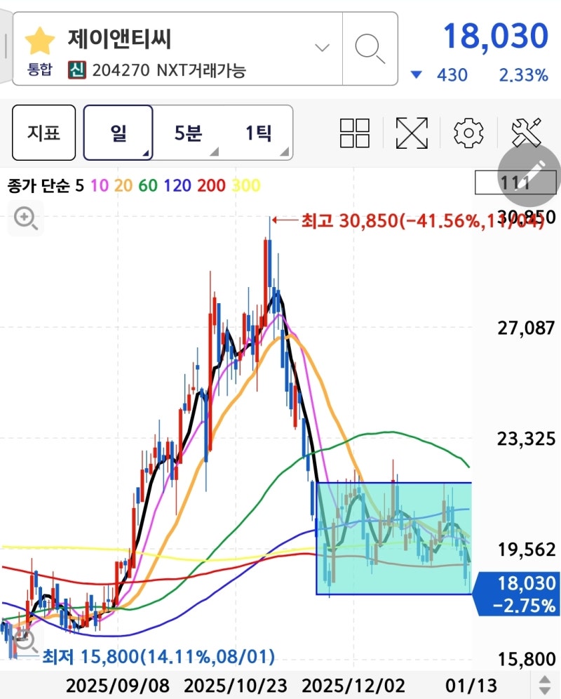 스스로 손절선 설정 하는 근본 원리