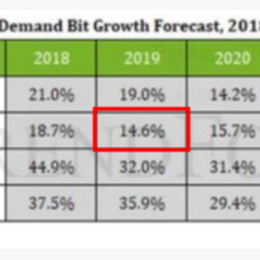 메모리 반도체 투자 아이디어 업데이트
