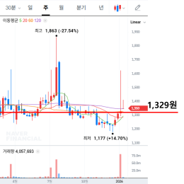 2026.01.15) 주요주주 지분 변동기업 내역 체크