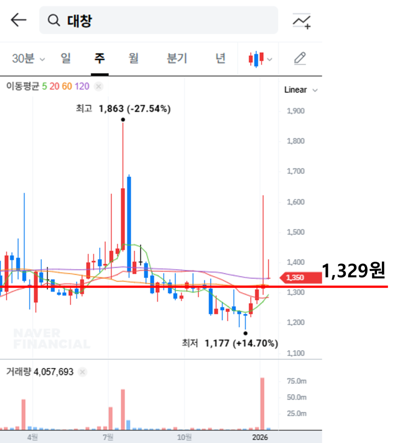 댓글 : 2026.01.14) 주요주주 지분 변동기업 내역 체크